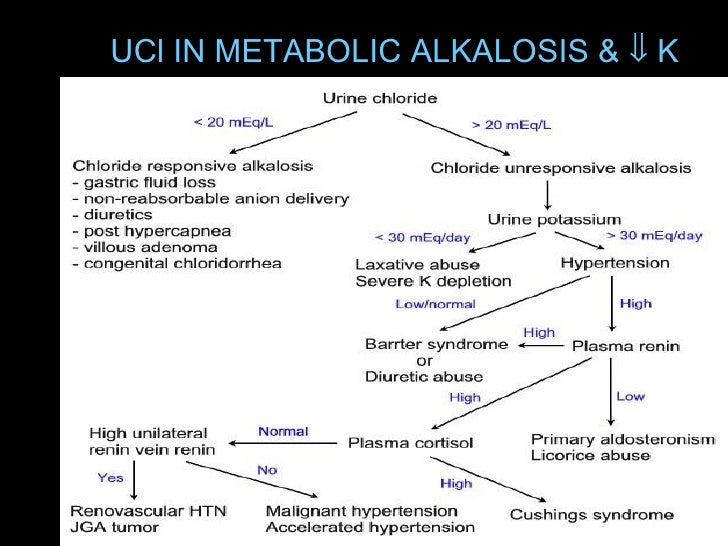 CME - Hypokalemia