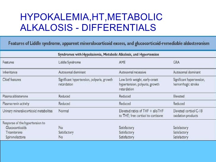 CME - Hypokalemia