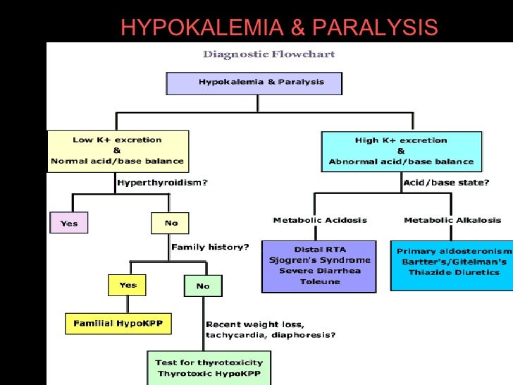 Cme Hypokalemia