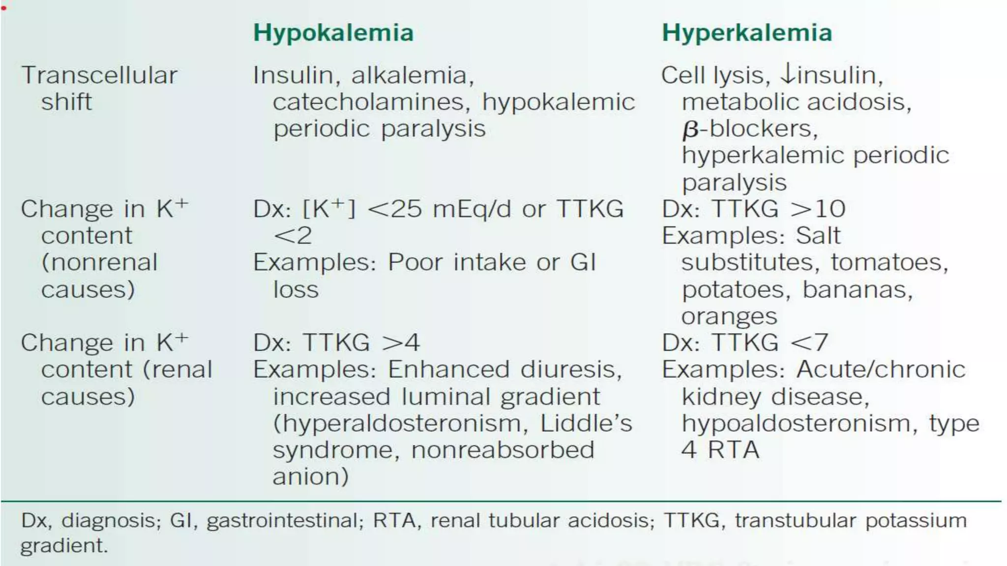 Hypokalemia bikal | PPTX | Heart and Cardiovascular Diseases | Diseases ...