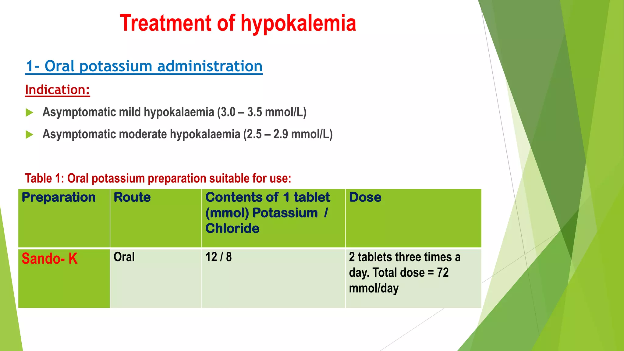 Hypokalemia bysadek alrokh | PDF