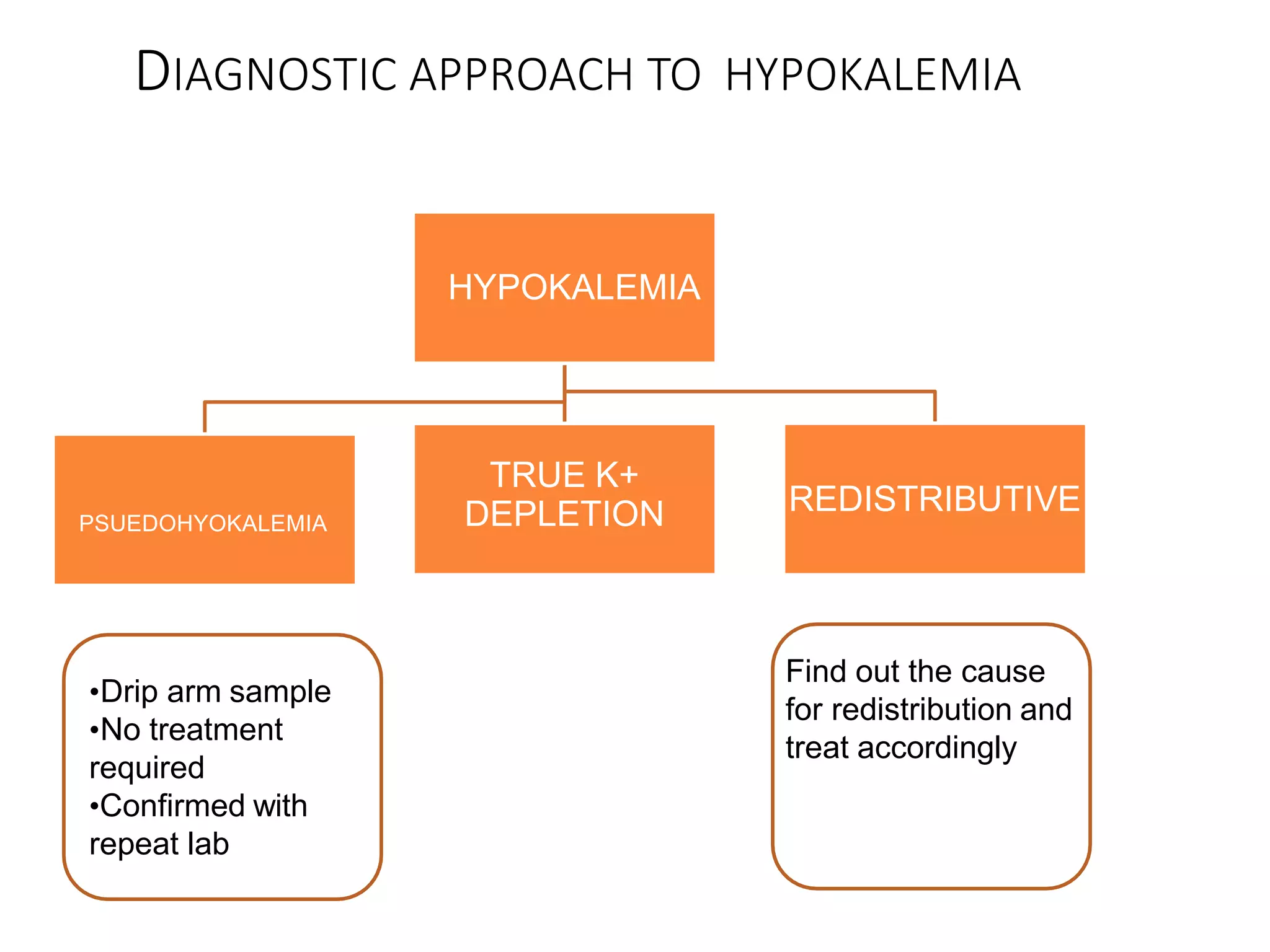 Approach to hypokalemia | PPTX