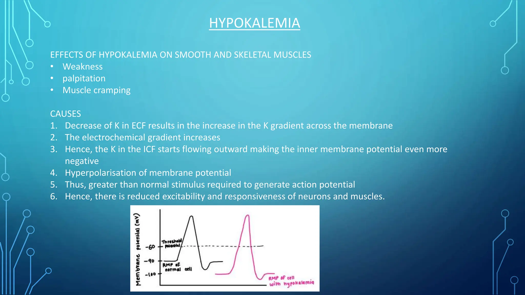 Hypokalemia Hyperkalemia changes in cardiac physiology.pptx