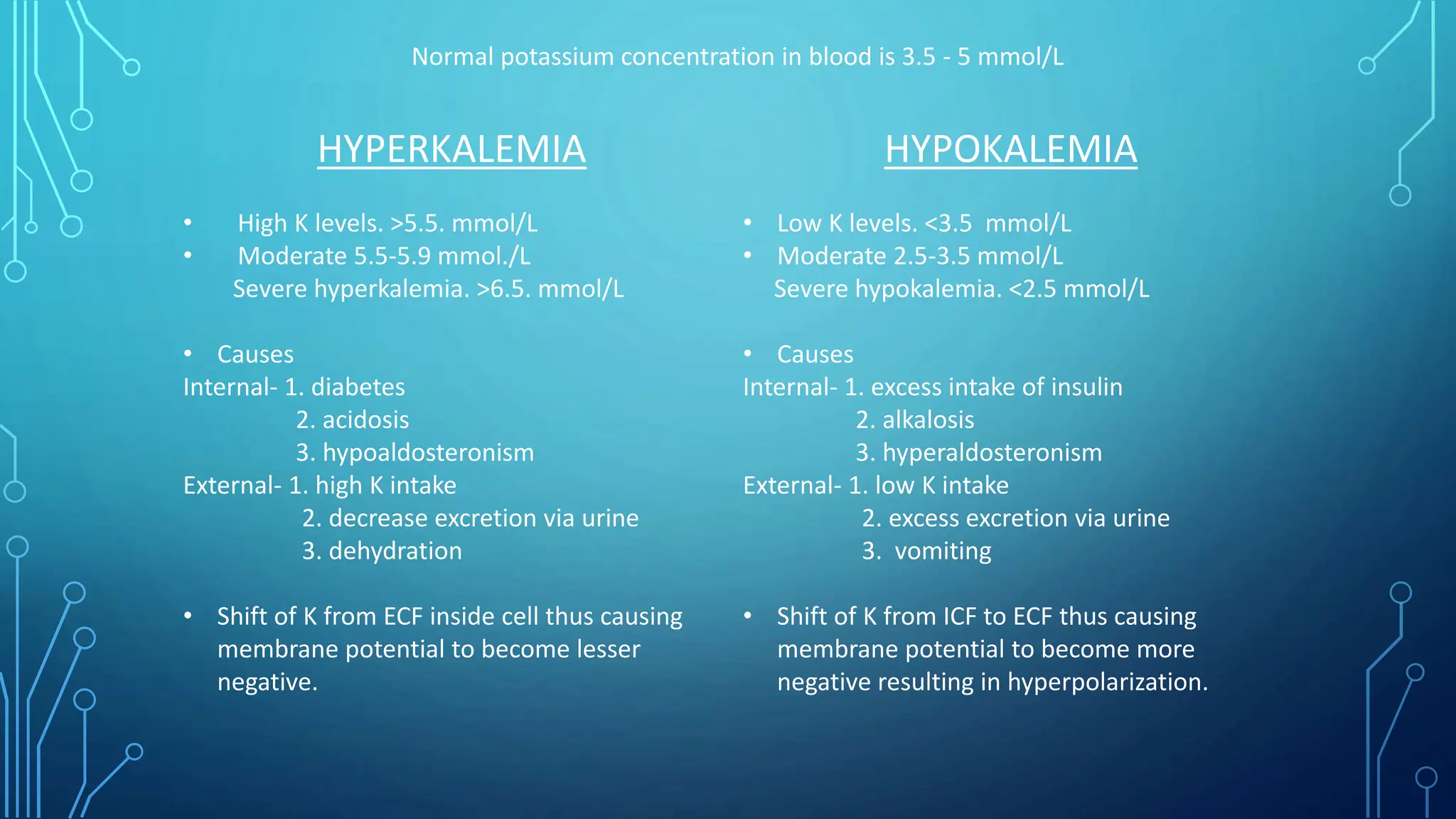 Hypokalemia Hyperkalemia changes in cardiac physiology.pptx