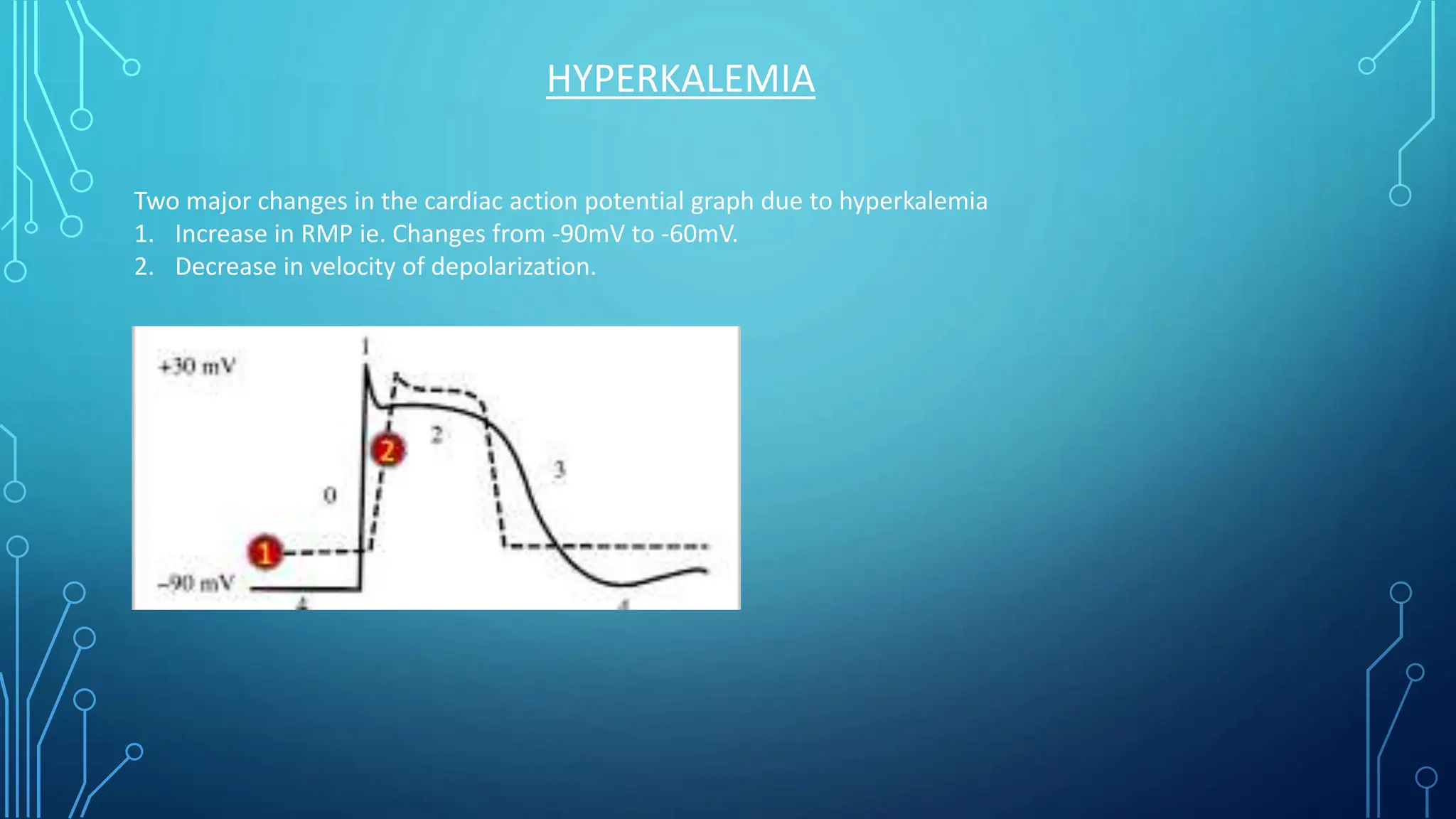 Hypokalemia Hyperkalemia changes in cardiac physiology.pptx