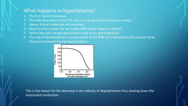 Hypokalemia Hyperkalemia changes in cardiac physiology.pptx ...