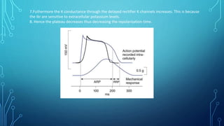 Hypokalemia Hyperkalemia changes in cardiac physiology.pptx