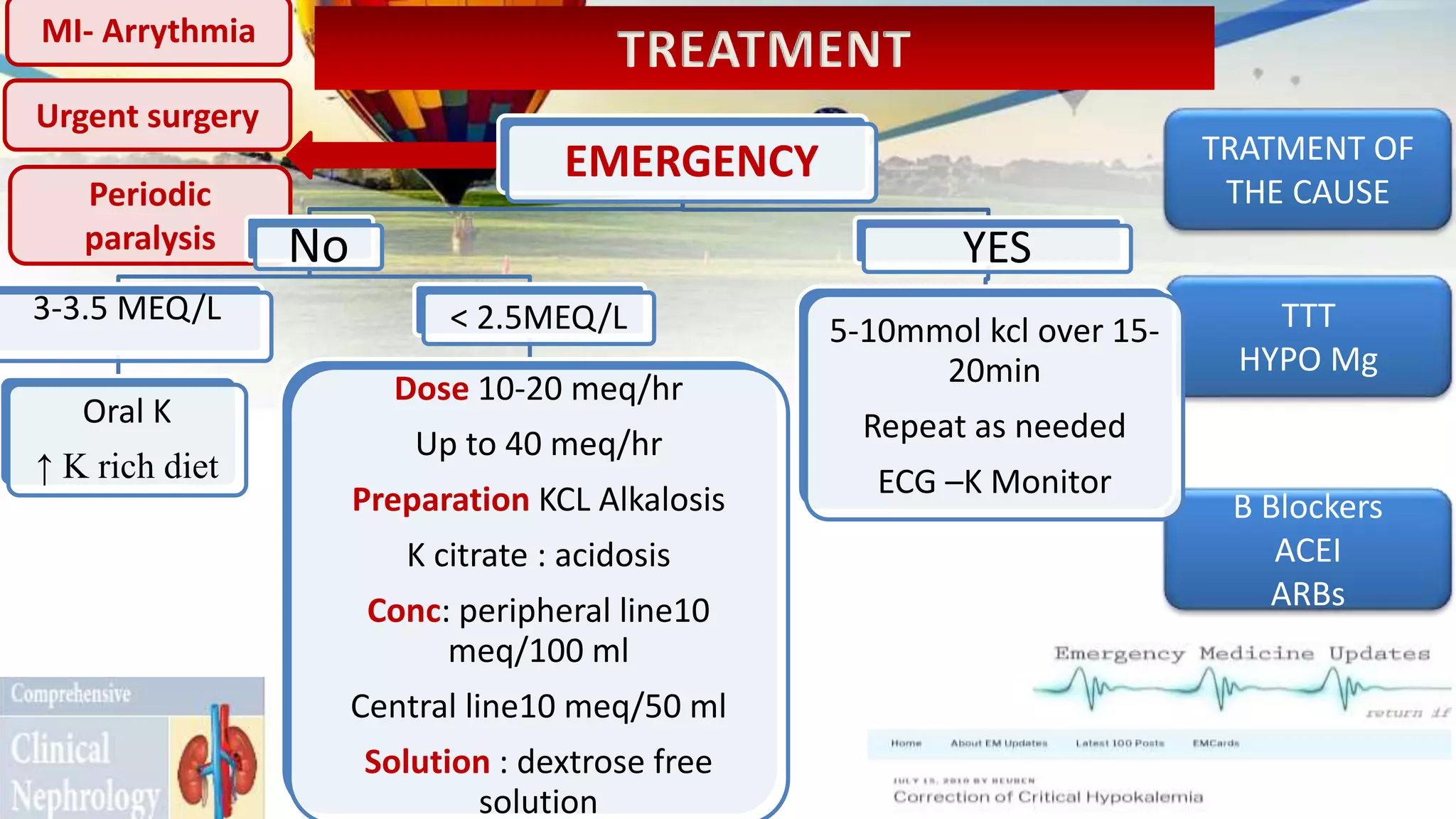 Hypokalemia and Hypomagnesemia - Dr. Sherouk El-nagar | PPTX