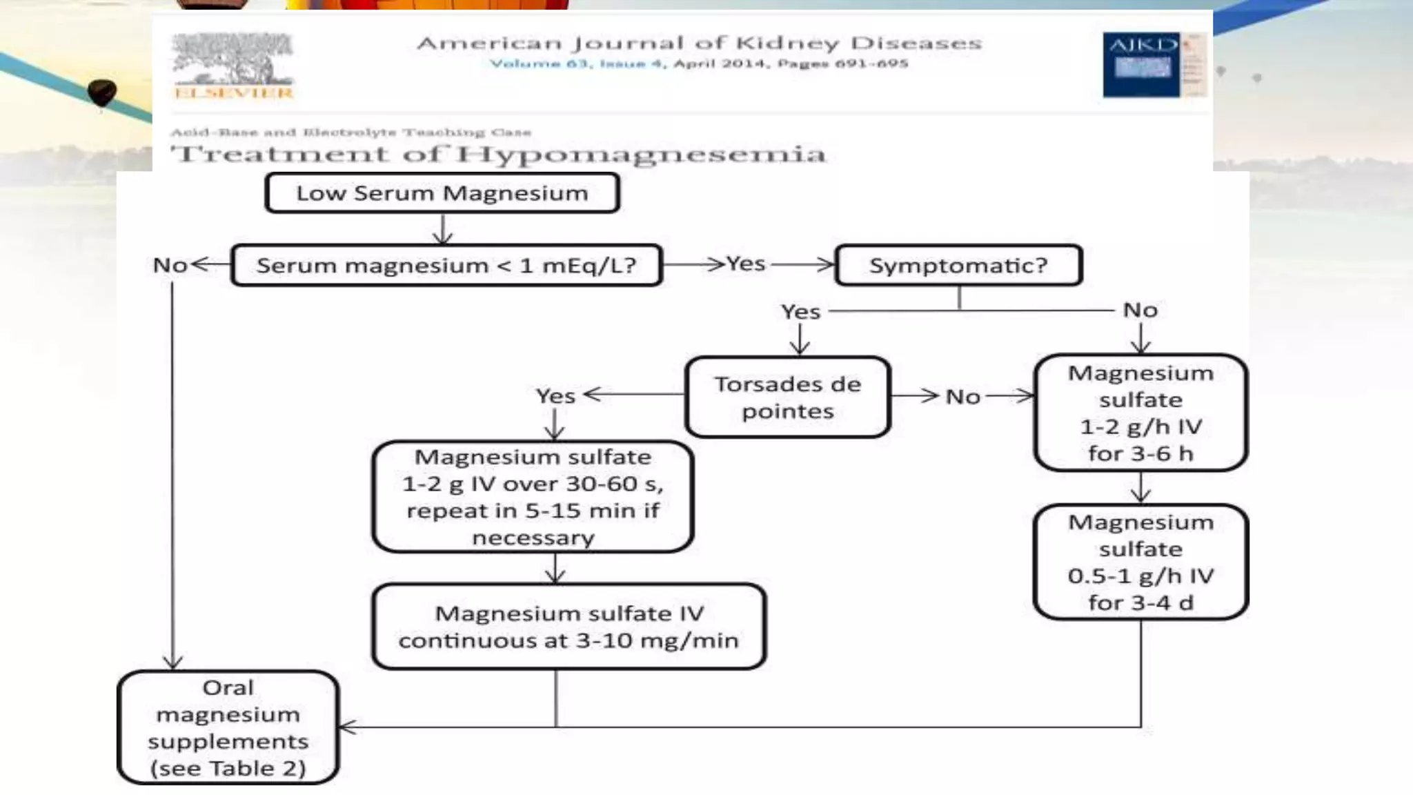 Hypokalemia and Hypomagnesemia - Dr. Sherouk El-nagar | PPT