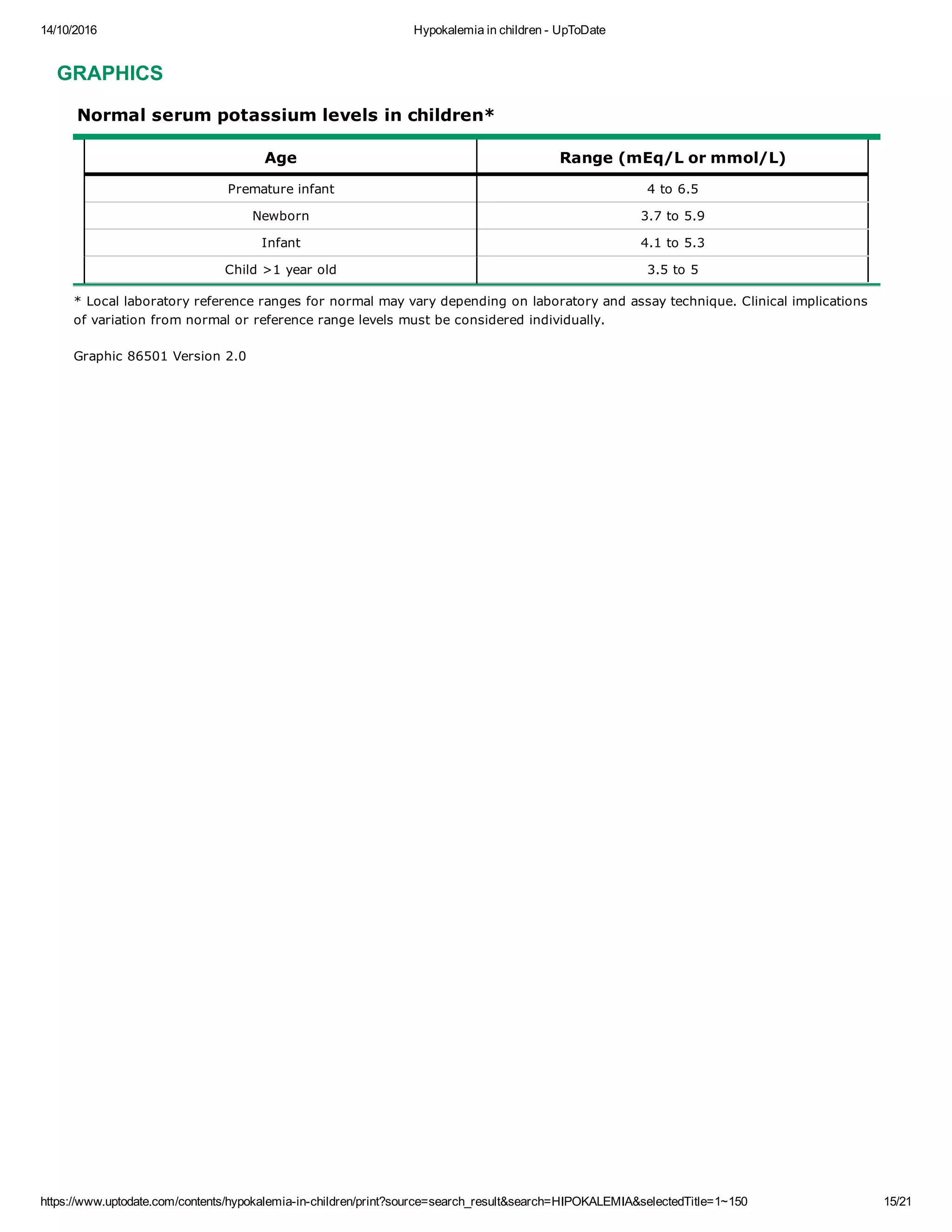Hypokalemia in children up todate | PDF