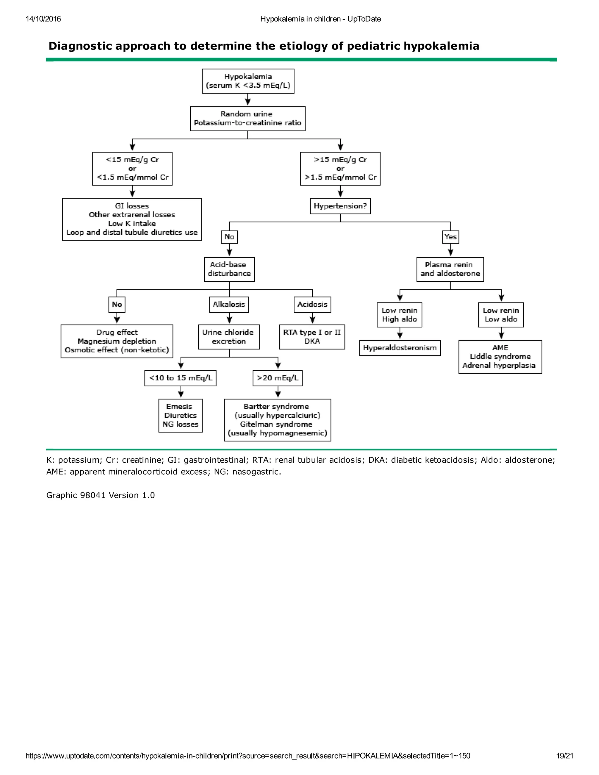Hypokalemia in children up todate | PDF