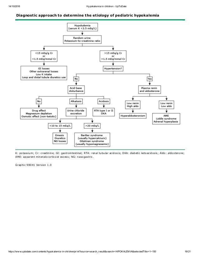 Hypokalemia in children up todate