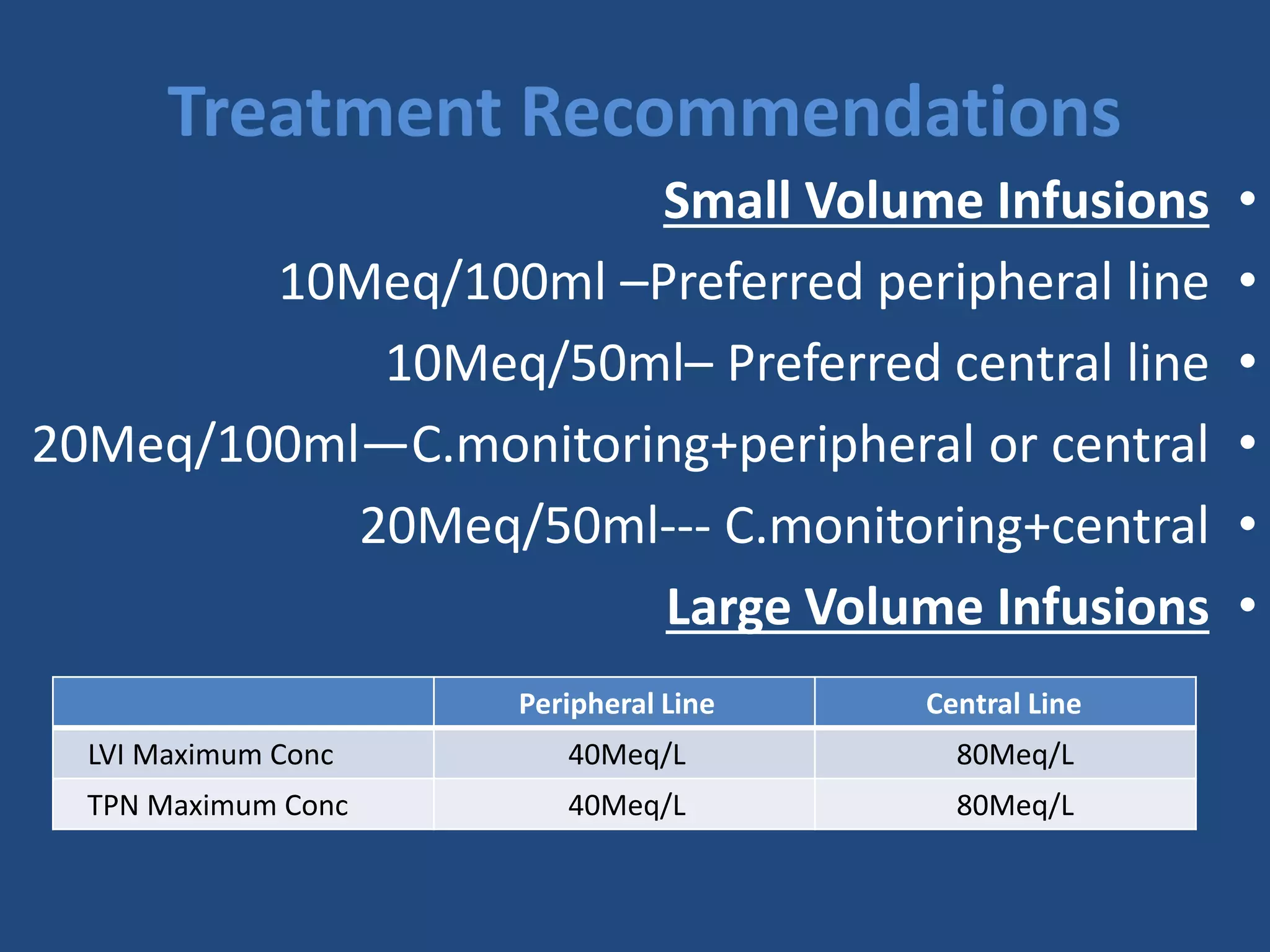 Hypokalemia in ICU | PPTX