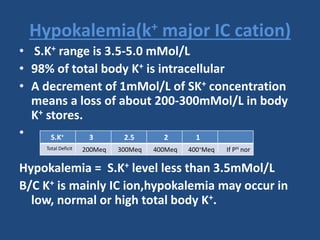Hypokalemia in ICU | PPTX