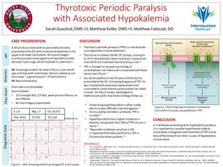 Hypokalemic and Thyrotoxic Periodic Paralysis | PPT
