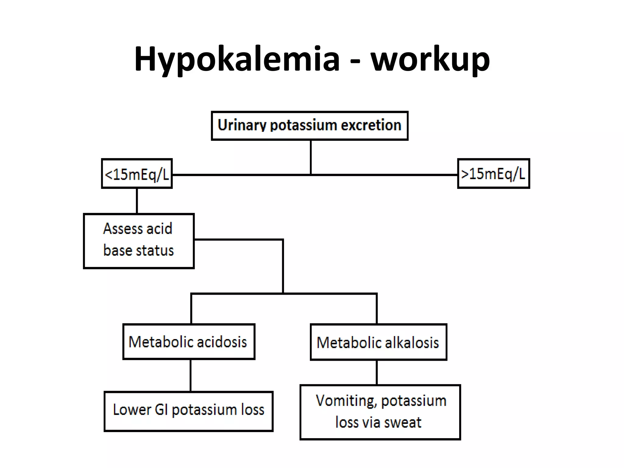Hypokelemia and hyperkelemia | PPTX