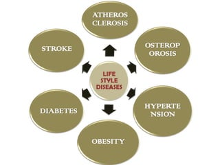 Hypo-kinetic Diseases | PDF