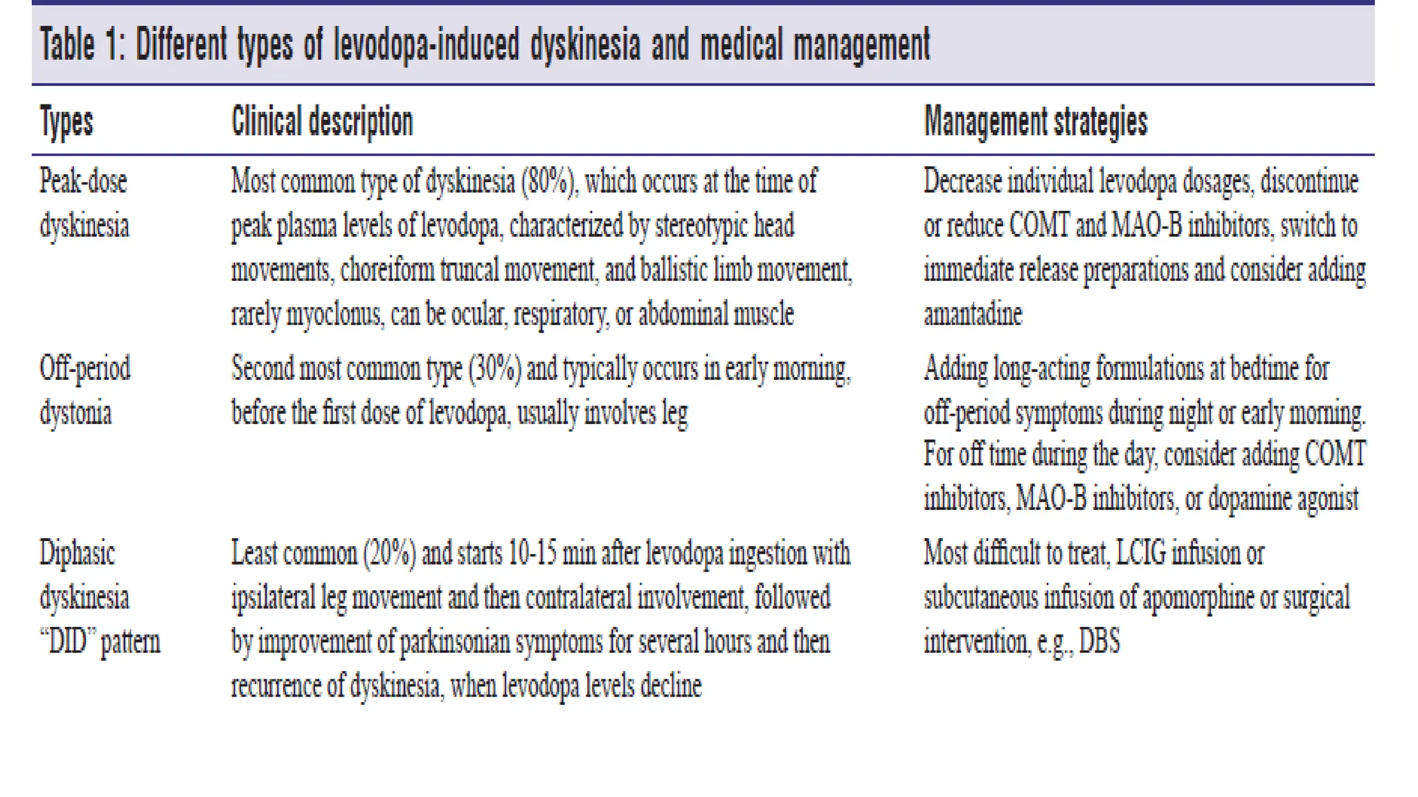 Hypokinetic Movement Disorders.pptx by dinesh | PPTX