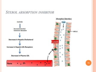 Drugs used in Treatment of Hyperlipidemia | PPTX