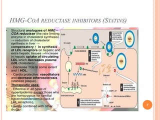 Drugs used in Treatment of Hyperlipidemia | PPTX