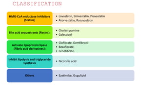 Hypolipideamic drugs.pptx