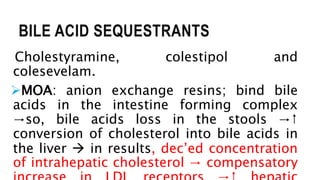 hypolipidemic agents.pptx