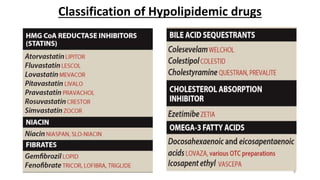 Hypolipidemic Drugs, by Baqir Naqvi.pptx