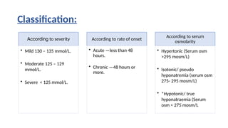 Overview of hyponatremia in elderly..... | PPTX