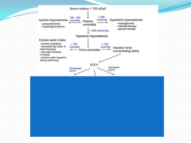 Hyponatremia | PPSX | Endocrine and Metabolic Diseases | Diseases and ...