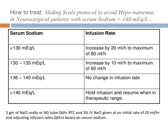 Hyponatremia in ICU patients