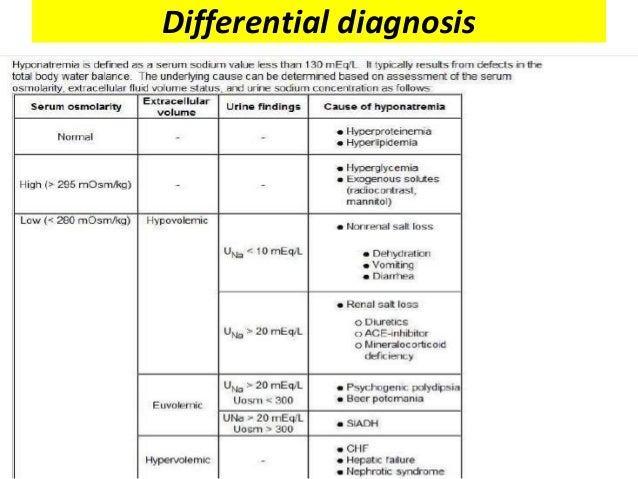 Hyponatremia