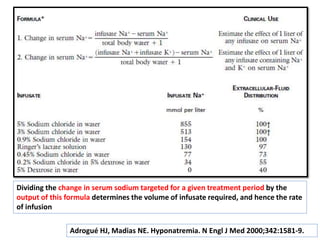 Hyponatremia in children | PPTX