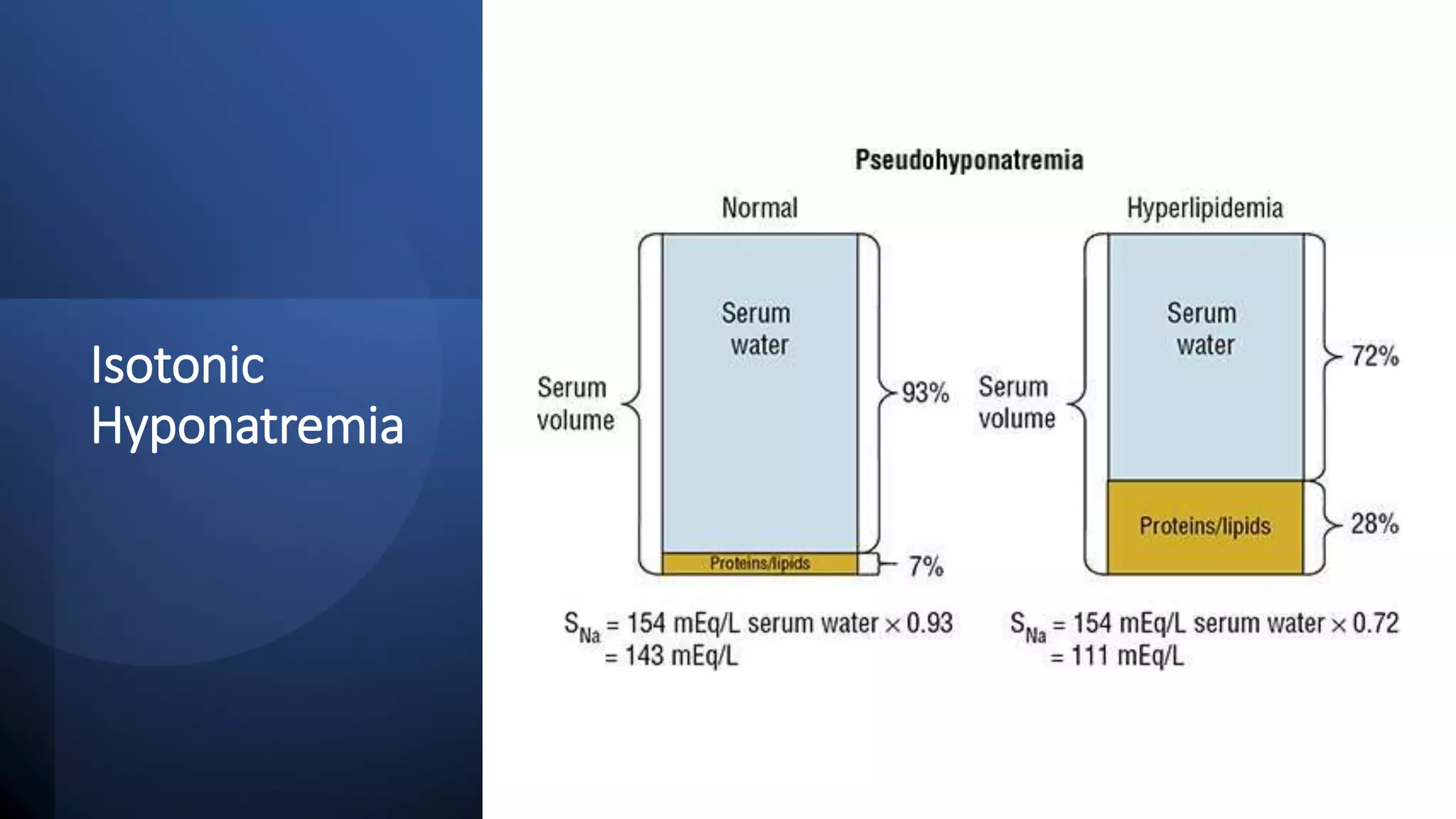 Hyponatremia.pptx