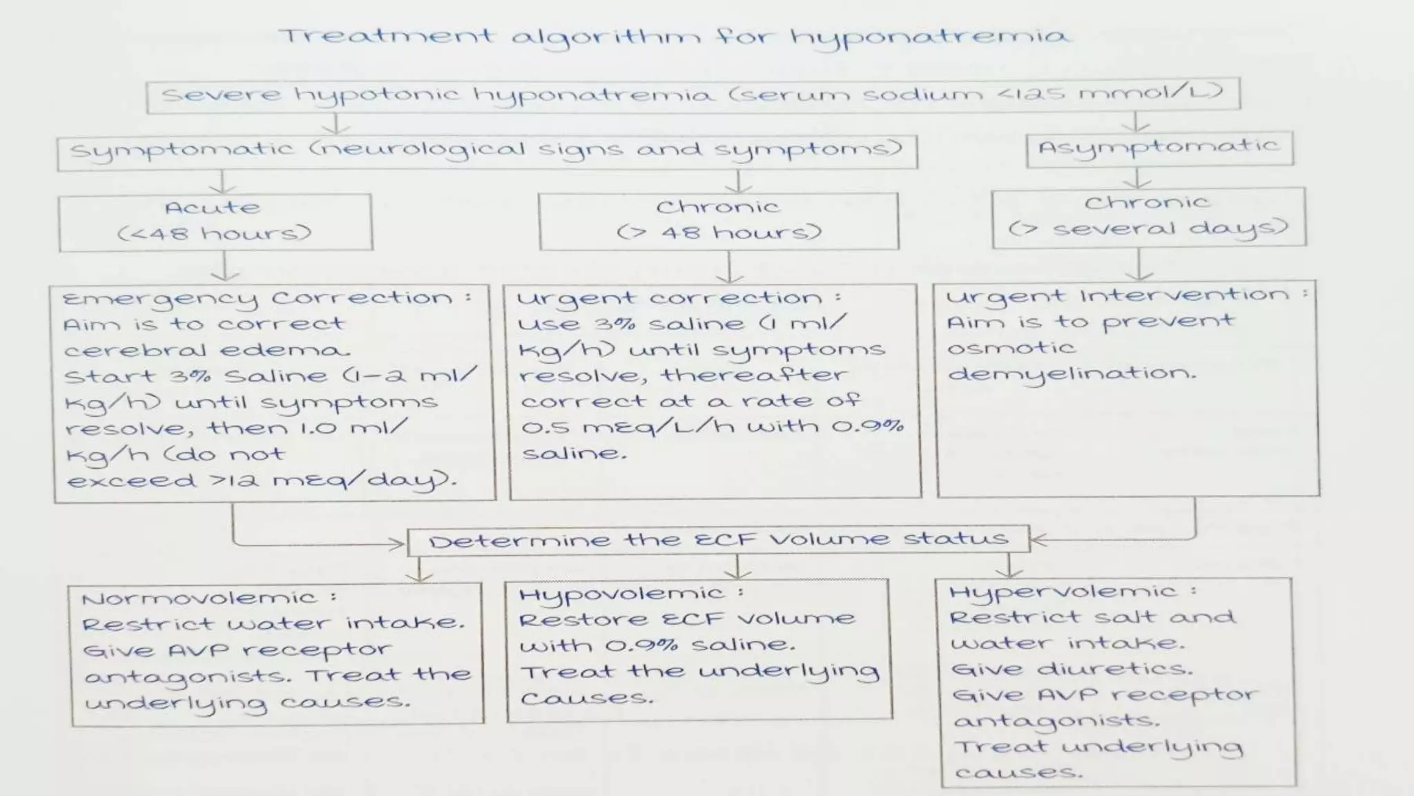 hyponatremia.pptx