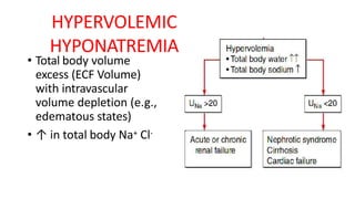 hyponatremia.pptx