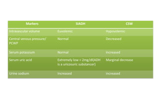 hyponatremia.pptx