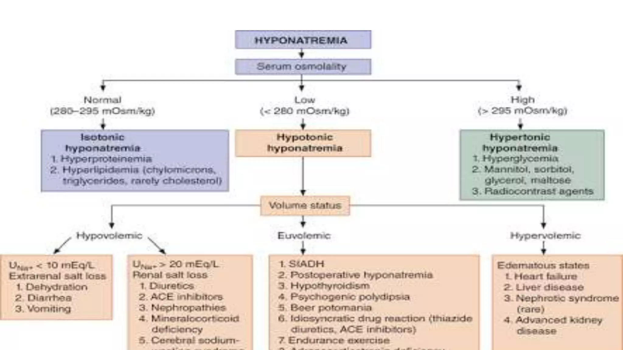 HYPONATREMIA.pptx
