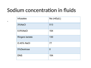 Hyponatremia clinical features , diagnosis, treatment.pptx