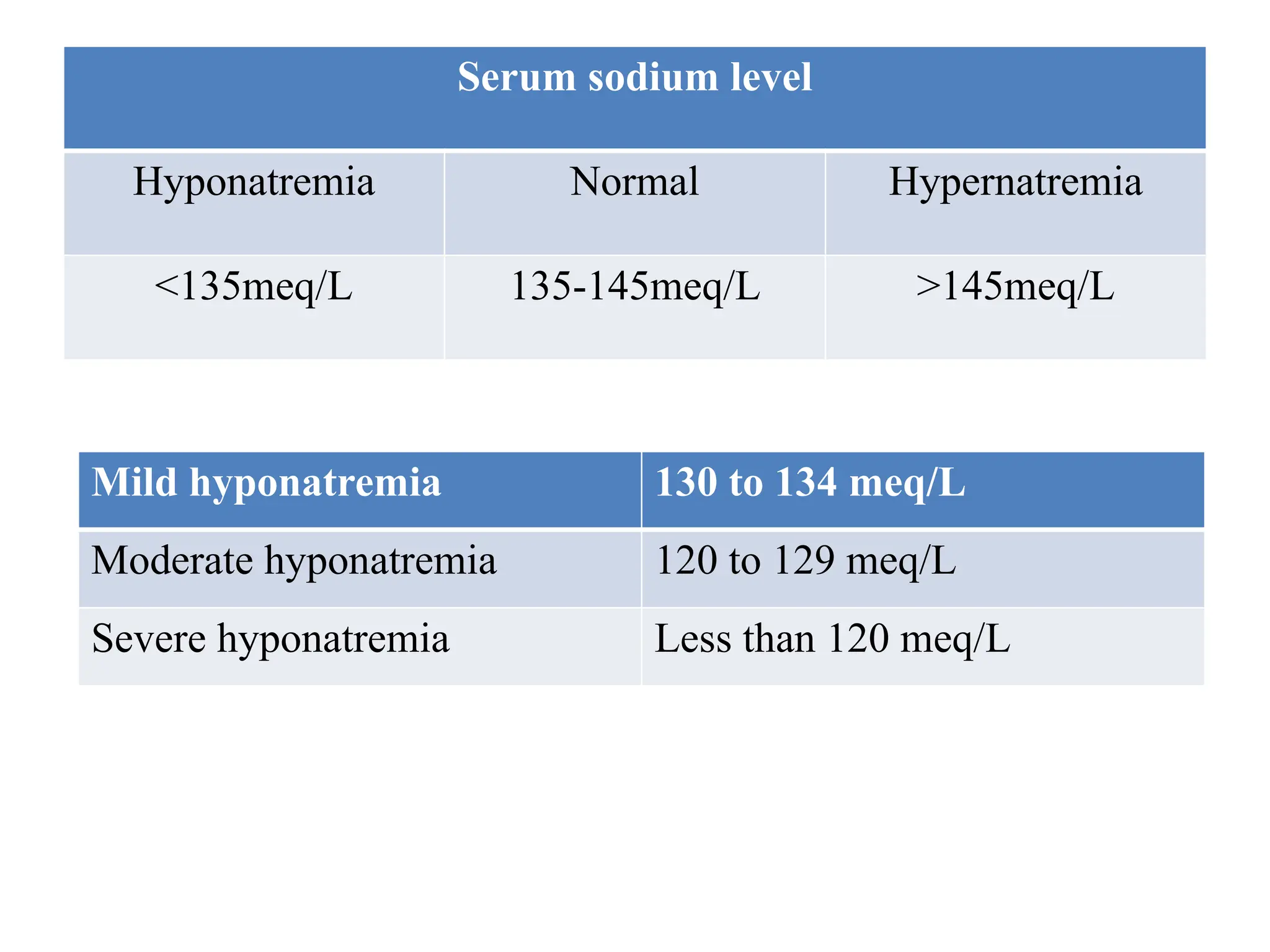 approach to hyponatremia, causes, investigation, pathophysiology ...