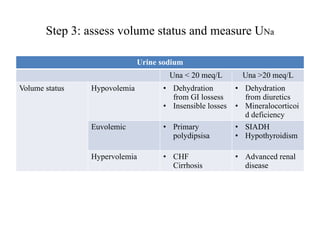 approach to hyponatremia, causes, investigation, pathophysiology ...