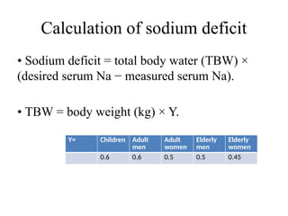 approach to hyponatremia, causes, investigation, pathophysiology ...