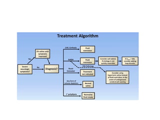approach to hyponatremia, causes, investigation, pathophysiology ...