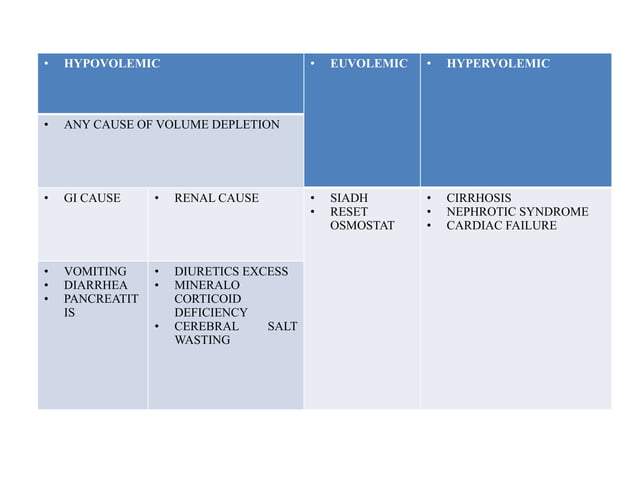 approach to hyponatremia, causes, investigation, pathophysiology ...