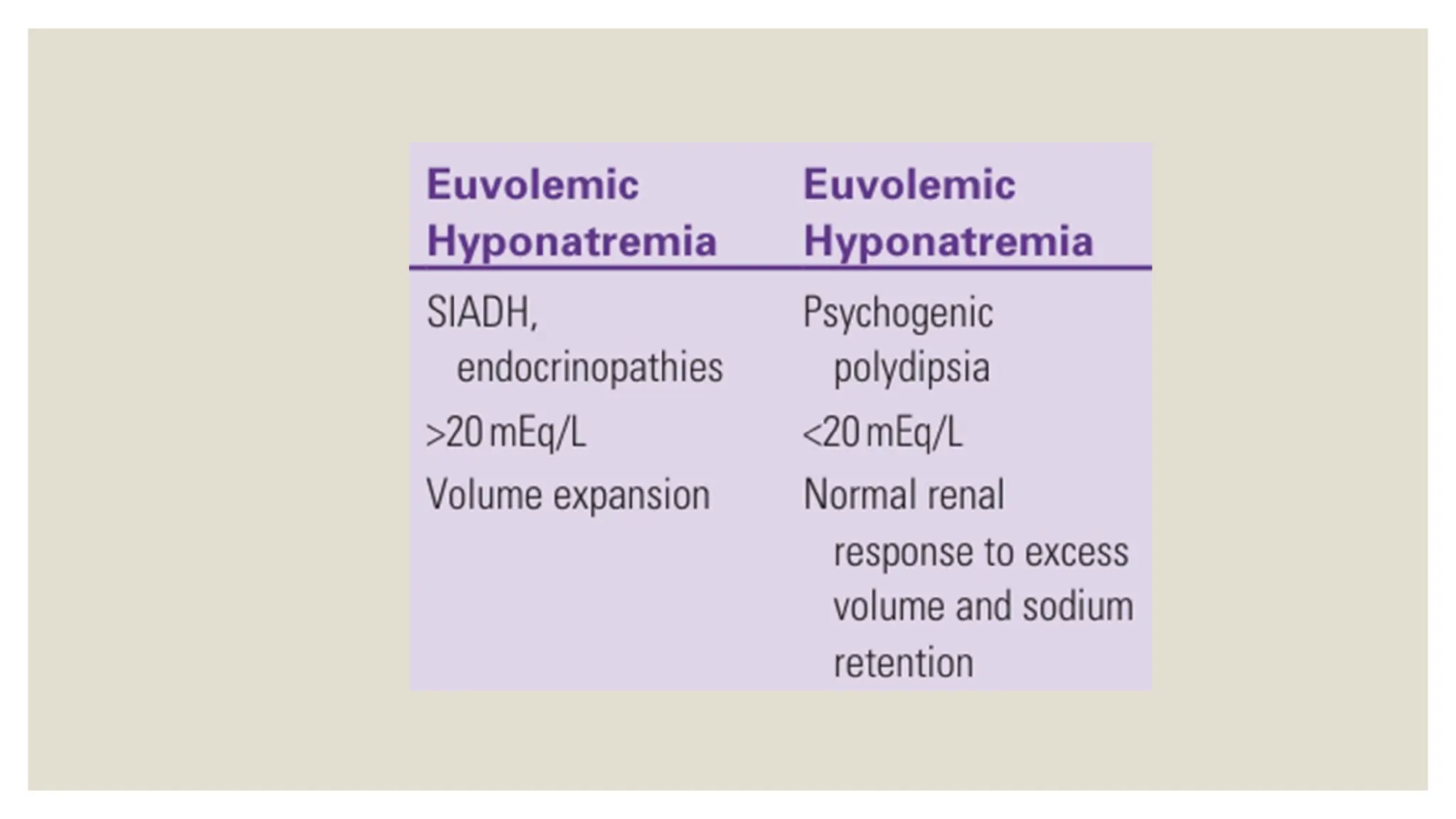 hyponatremia the causes and how to treat | PPT