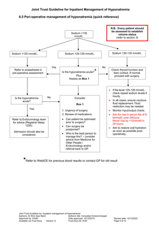 Hyponatremia--inpatient-management-of--JCG0342-V6 (2).pdf
