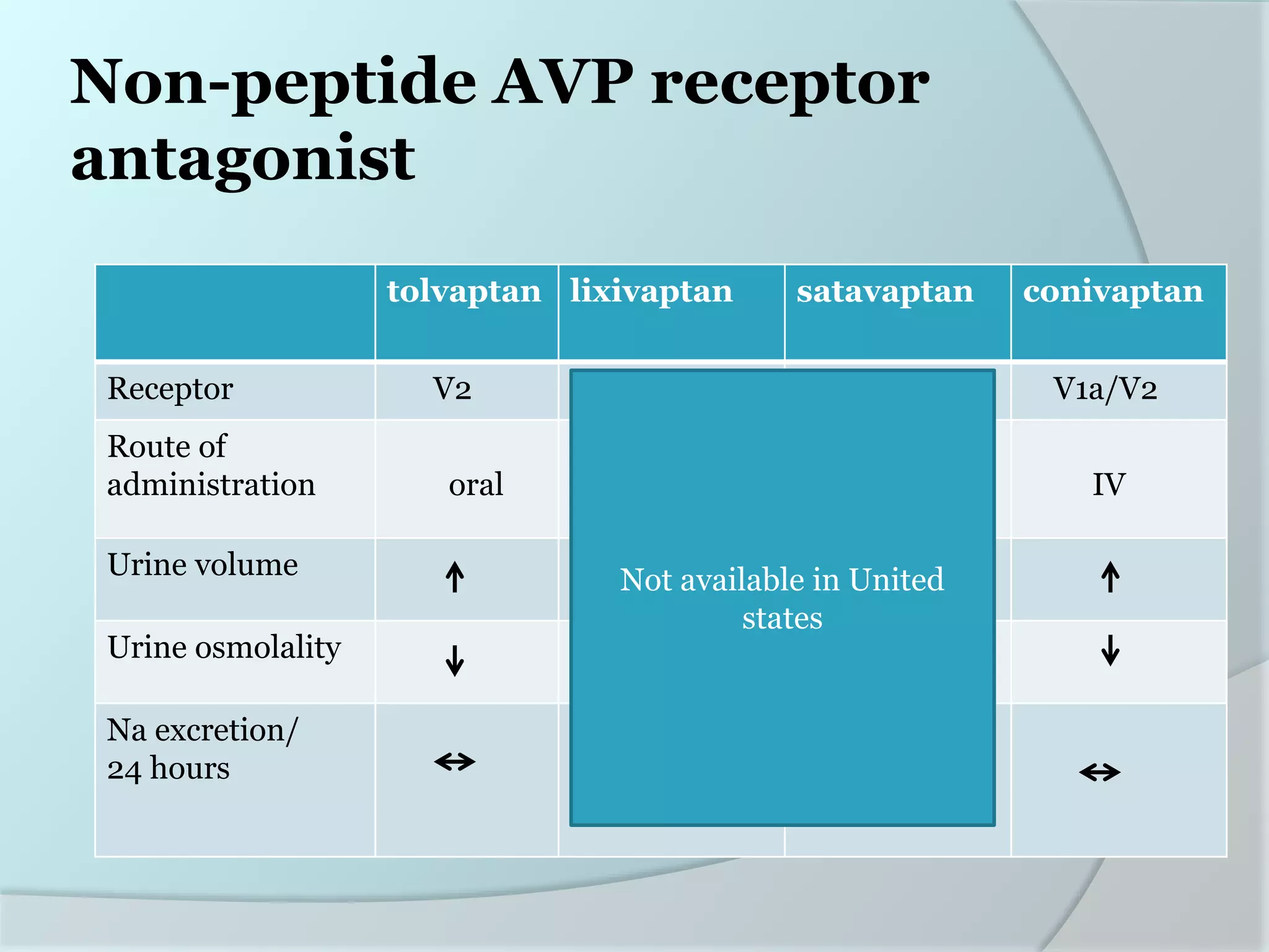 Hyponatremia 040113.ppt