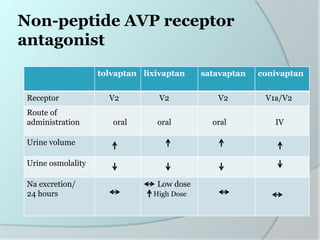 Hyponatremia 040113.ppt