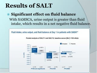 Hyponatremia 040113.ppt