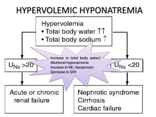 HYPONATREMIA.pptx