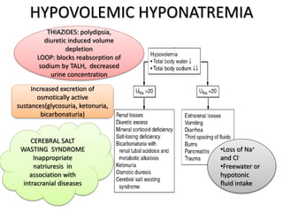 HYPONATREMIA.pptx